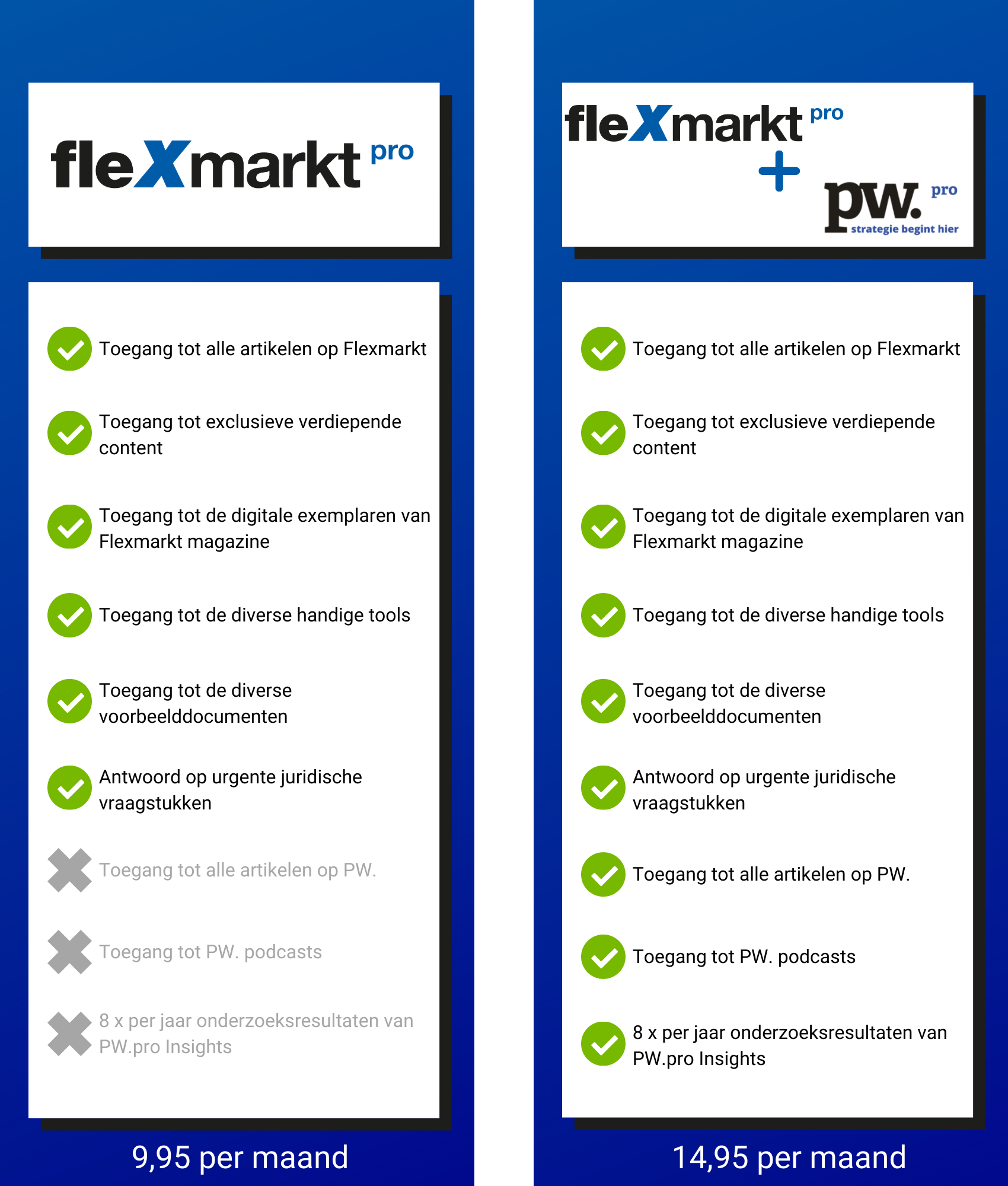 Abonnementsvormen - Flexmarkt