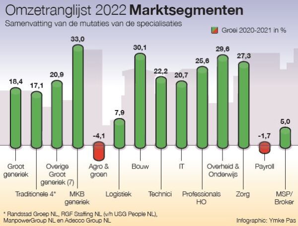 marktsegment - Flexmarkt