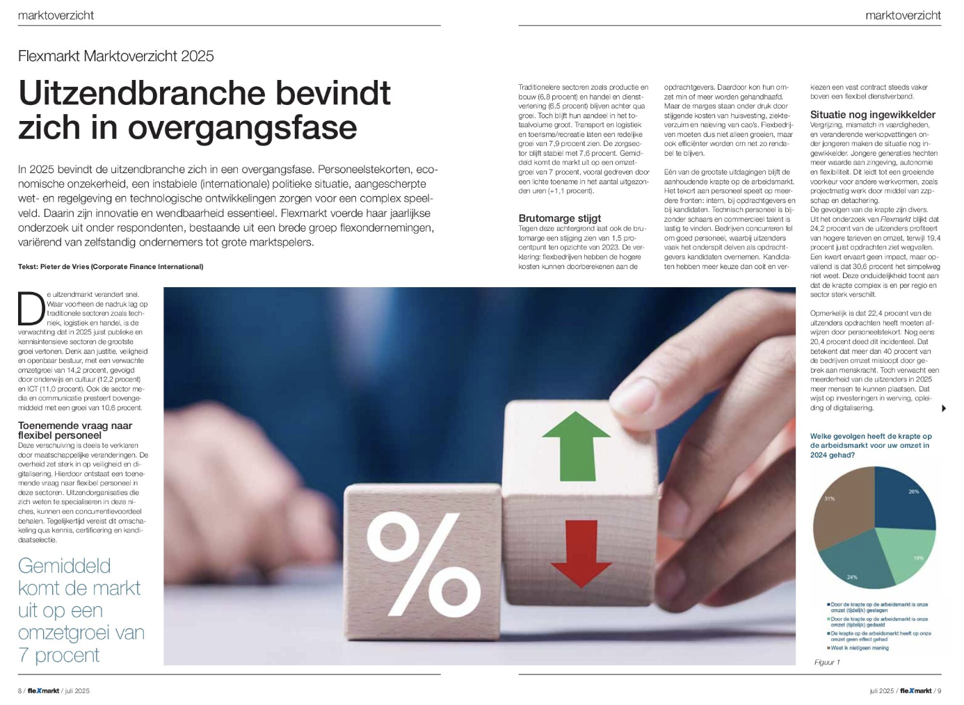Afbeelding marktoverzicht 2025 - Flexmarkt